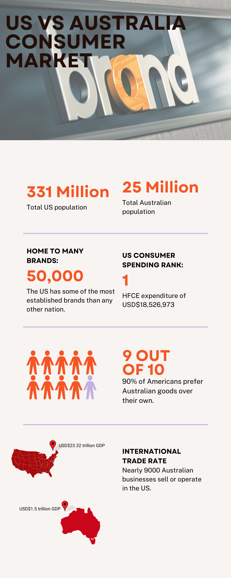 Crossing the Pacific: The opportunity for Australian brands in the US ...