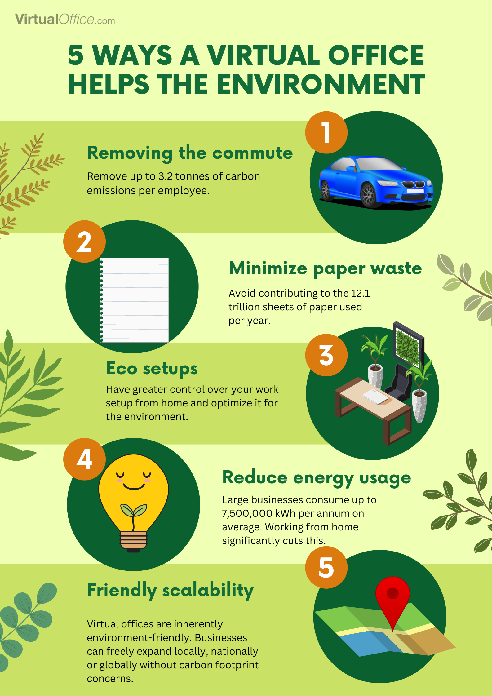 How can companies be more sustainable? The green revolution of virtual ...